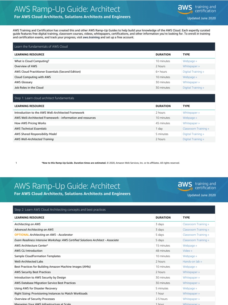 Aws Ramp Up Guides