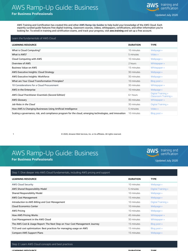 Ramp-Up Guide Business | PDF | Amazon Web Services | Faq