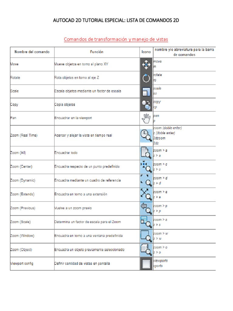 Comandos Autocad | PDF