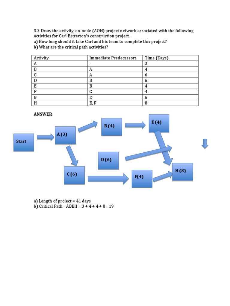 Aoa Diagram Pdf Projects Algorithms And Data Structures
