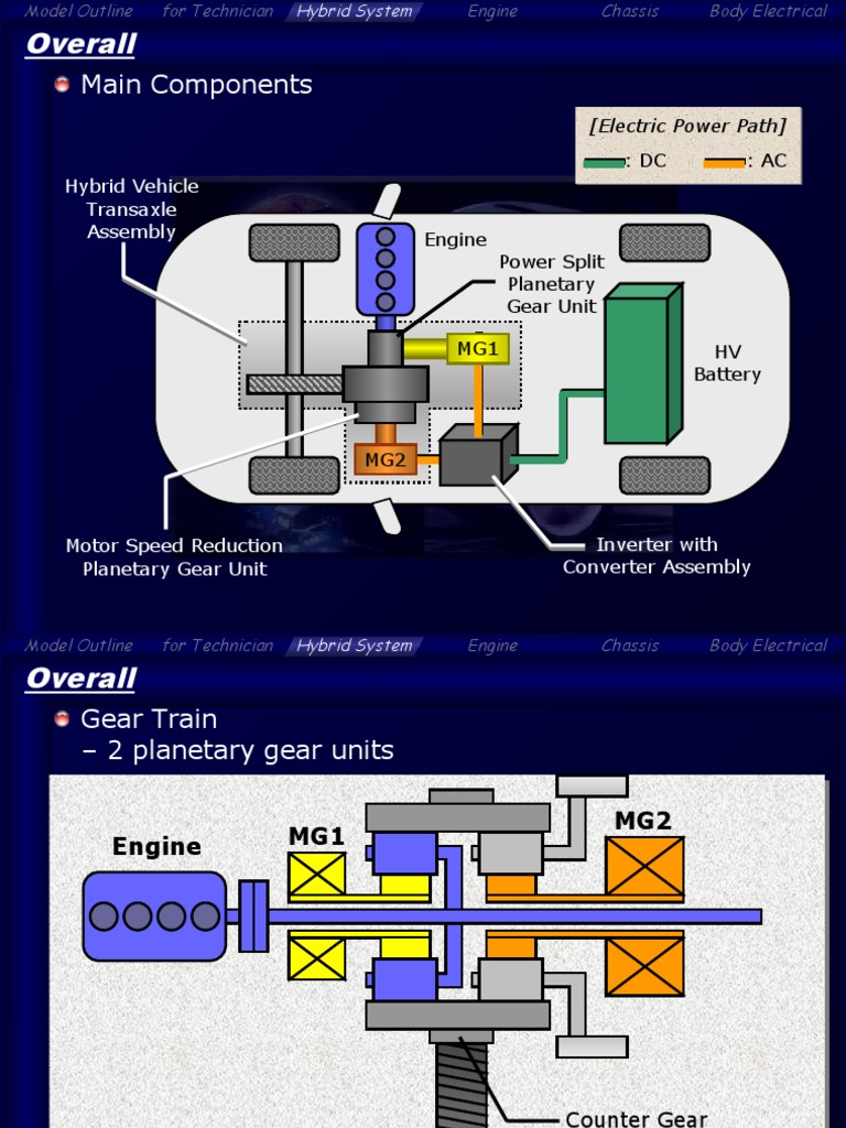Prius Hybrid System Overview | PDF | Hybrid Vehicle | Electric Motor