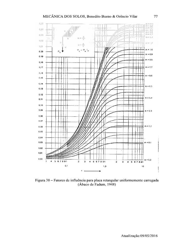Abaco de Fadum | PDF