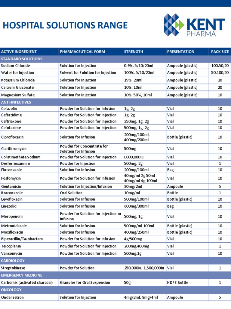 Hospital Solutions Range: Active Ingredient Pharmaceutical Form ...