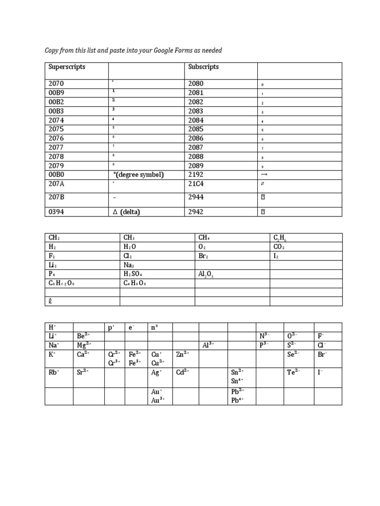 Chemistry - Superscripts, Subscripts and Other Symbols For Use in ...