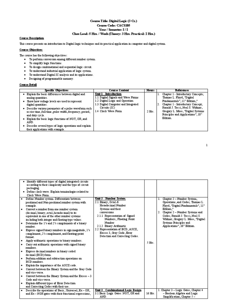 Digital Logic Manual | PDF | Logic Gate | Boolean Algebra