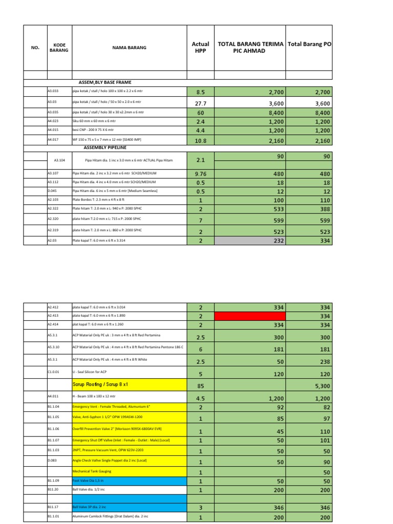 NILAI SISA MATERIAL PERTASHOP Tahap 3 Dan 4 | PDF | Valve | Plumbing