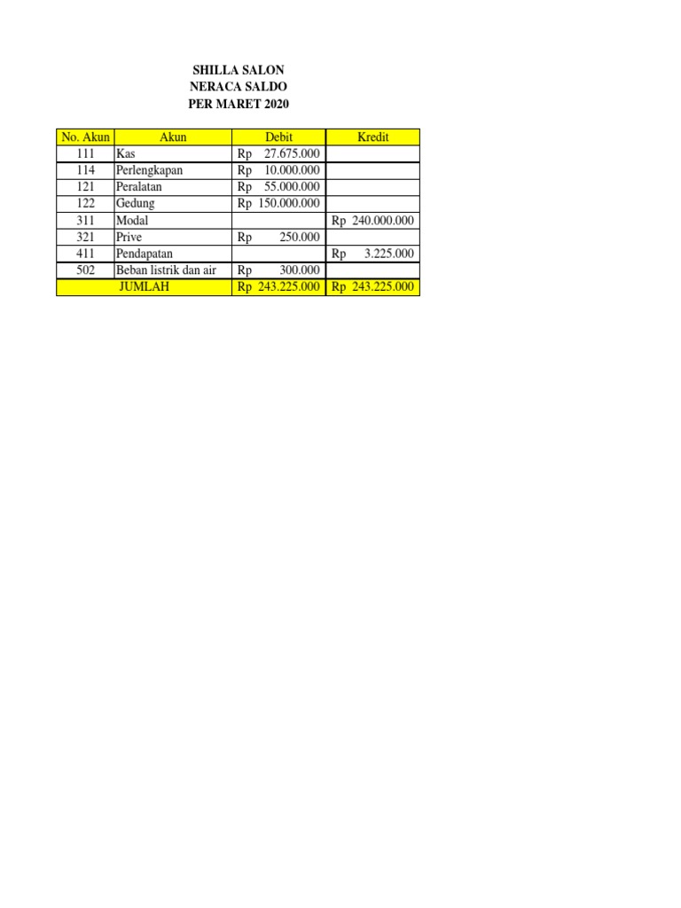 Neraca Saldo | PDF