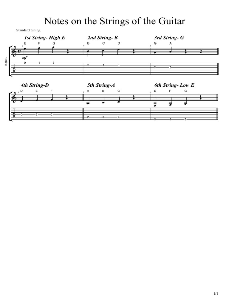 Notes On The Strings of The Guitar: 1st String-High E 2nd String - B ...