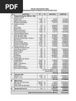 RAB Ayam Petelur - 500 & 1000 Ekor | PDF