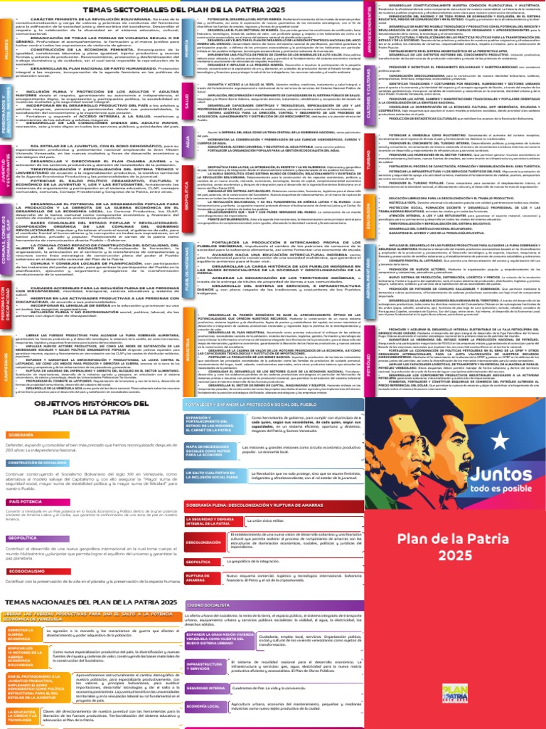 Plan de La Patria 2019-2025 (Claves) | Descargar gratis PDF | Turismo ...
