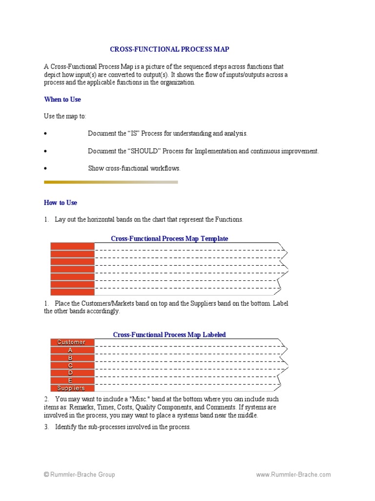 Cross-Functional Process Map: © Rummler-Brache Group | PDF | Input ...