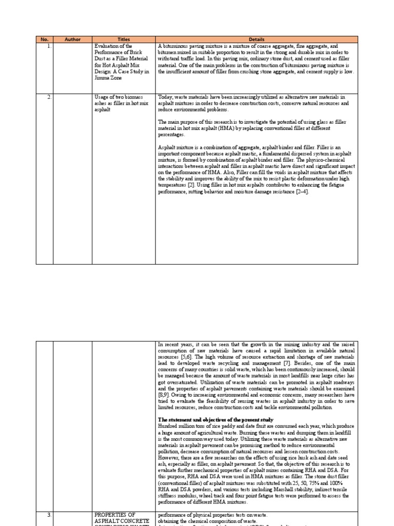 Group - 7 HMA | PDF | Asphalt | Road Surface