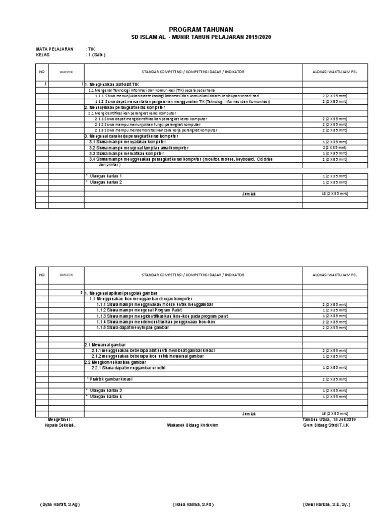 Prota Tik | PDF | Metode & Bahan Ajar