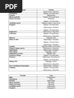 Sports Lingo - Tagalog | PDF