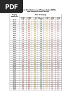Batas Normal Ukuran LILA dan Pertumbuhan | PDF