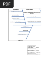Airbnb - Service Blueprint | PDF