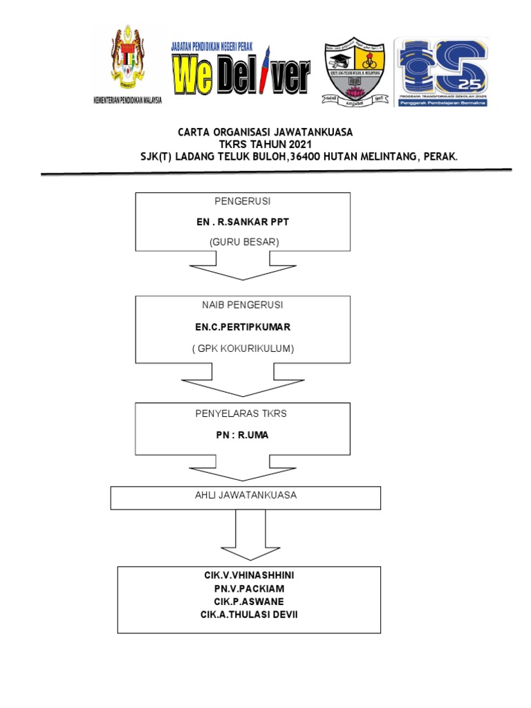 Carta Organisasi Jawatankuasa Tkrs Tahun 2021 SJK (T) Ladang Teluk Buloh, 36400 Hutan Melintang ...
