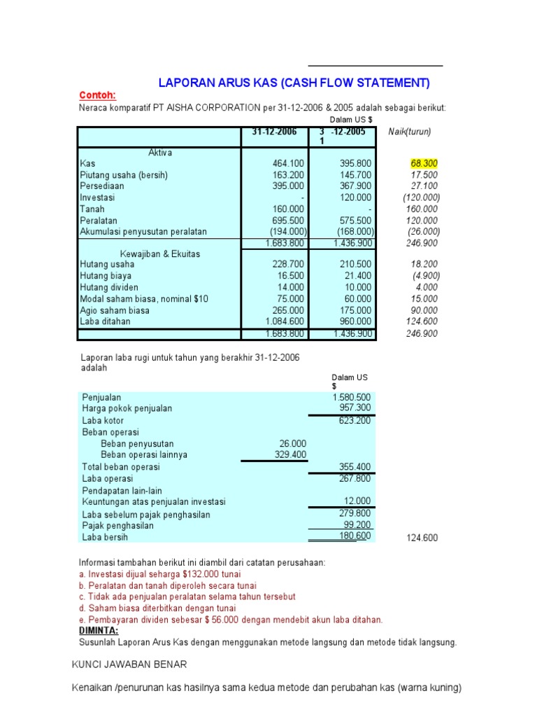 Contoh Arus Kas (LSG+TDK LSG) | PDF