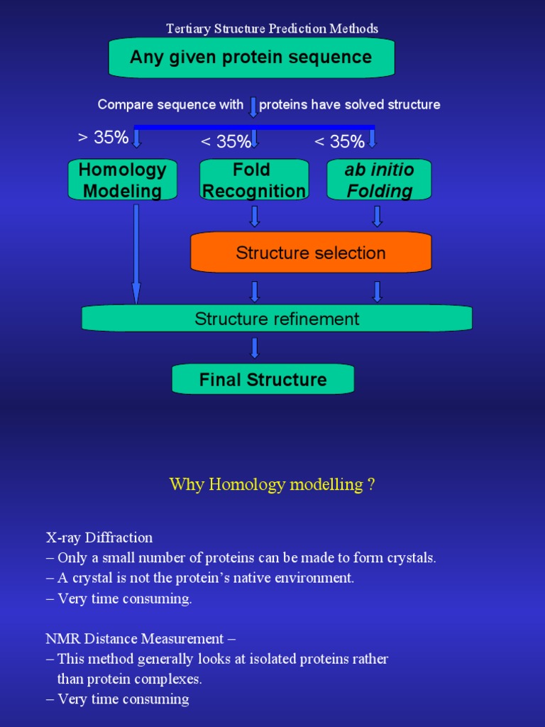 Tertiary Structure Prediction Methods: Any Given Protein Sequence ...