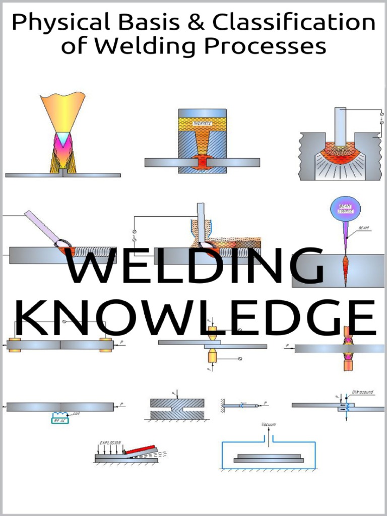 Physical Basis & Classification of Welding Processes 2020 | PDF ...