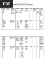 Form Capa Bpom | PDF