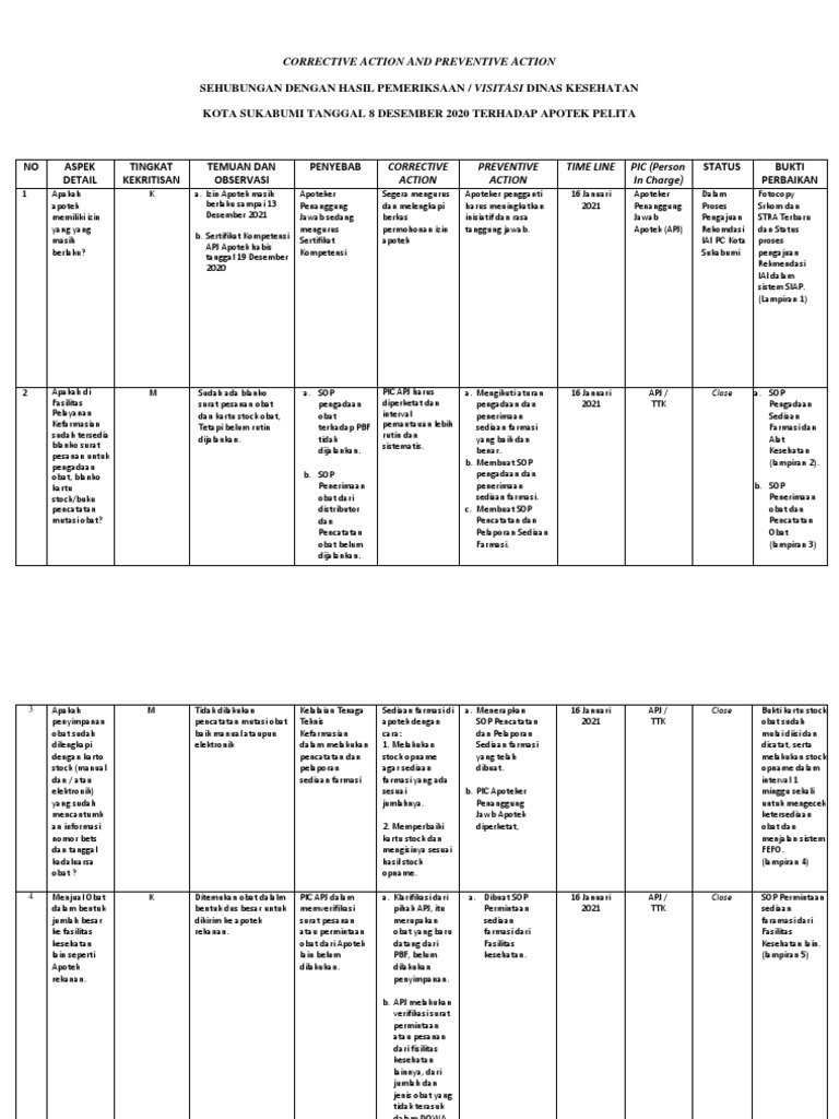 CAPA Apotek Pelita | PDF