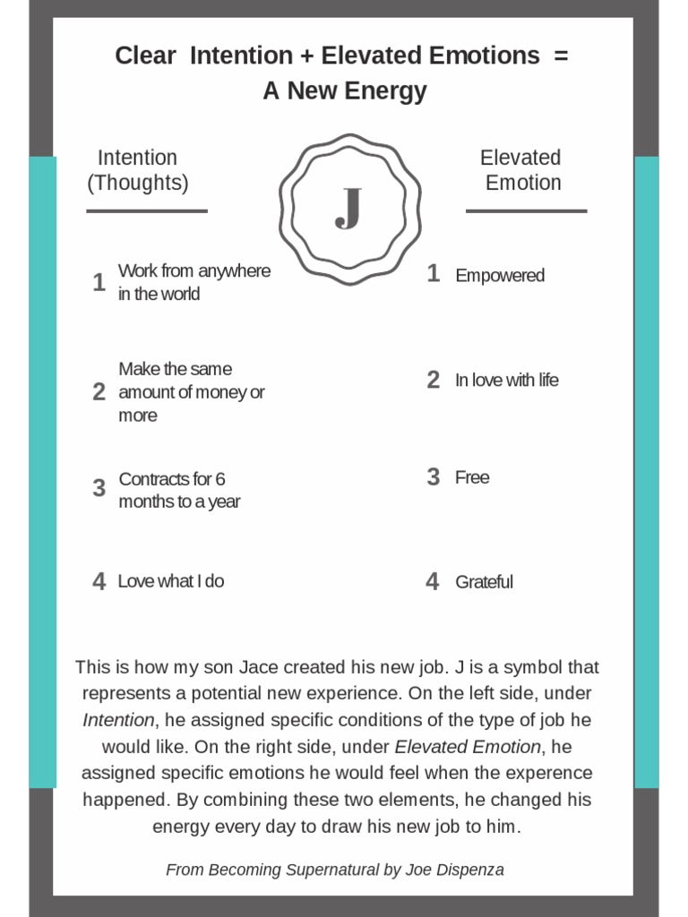 Clear Intention + Elevated Emotions A New Energy | PDF