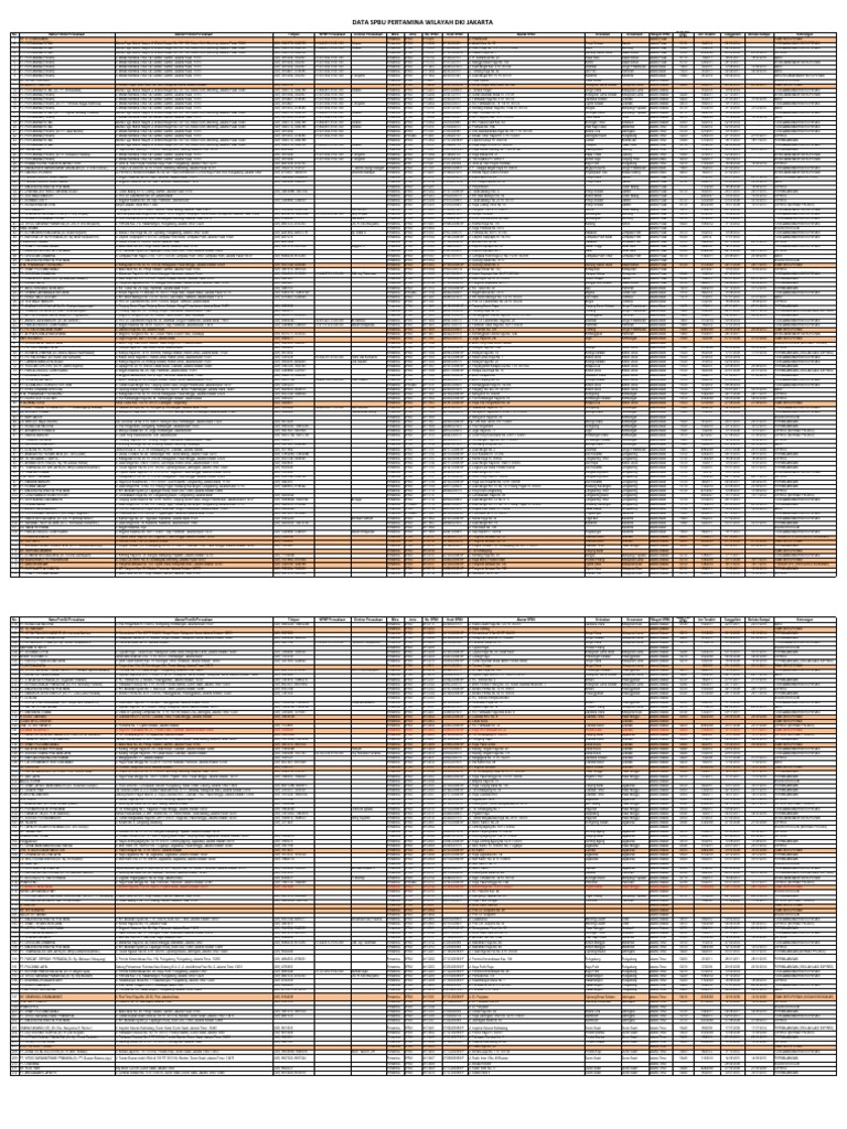 Data Spbu Pertamina Wilayah Dki Jakarta | PDF