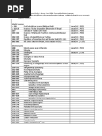 Dhubri District Administrative Map | PDF
