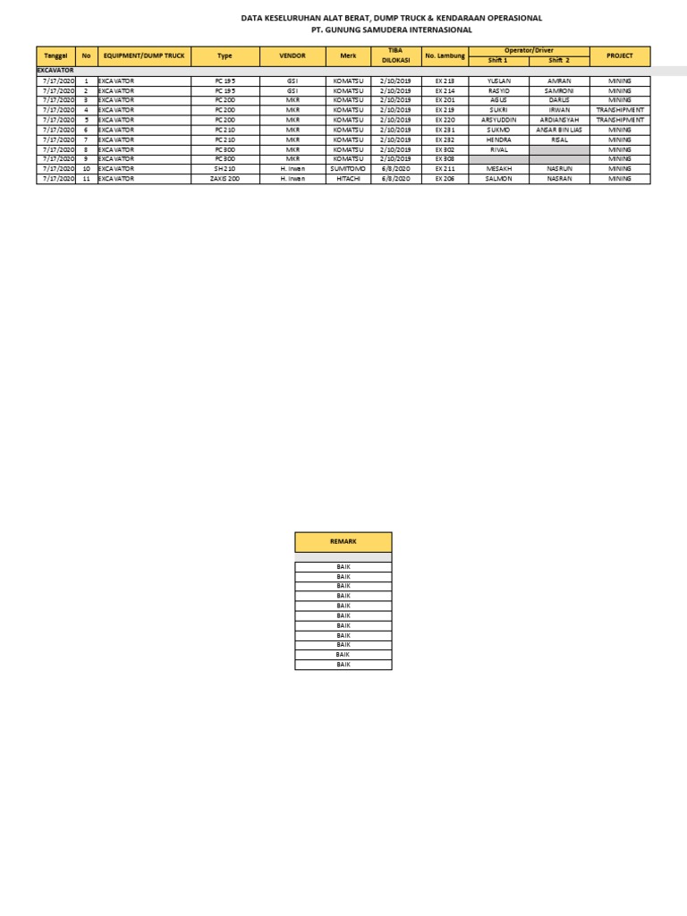 Data Unit GSI 17 JULI 2020 | PDF