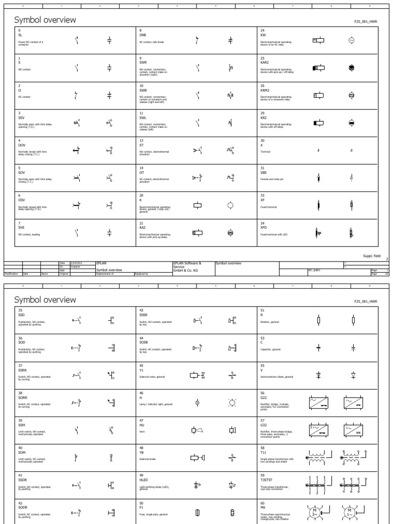 Electrical Symbol Reference Guide | PDF | Rectifier | Switch