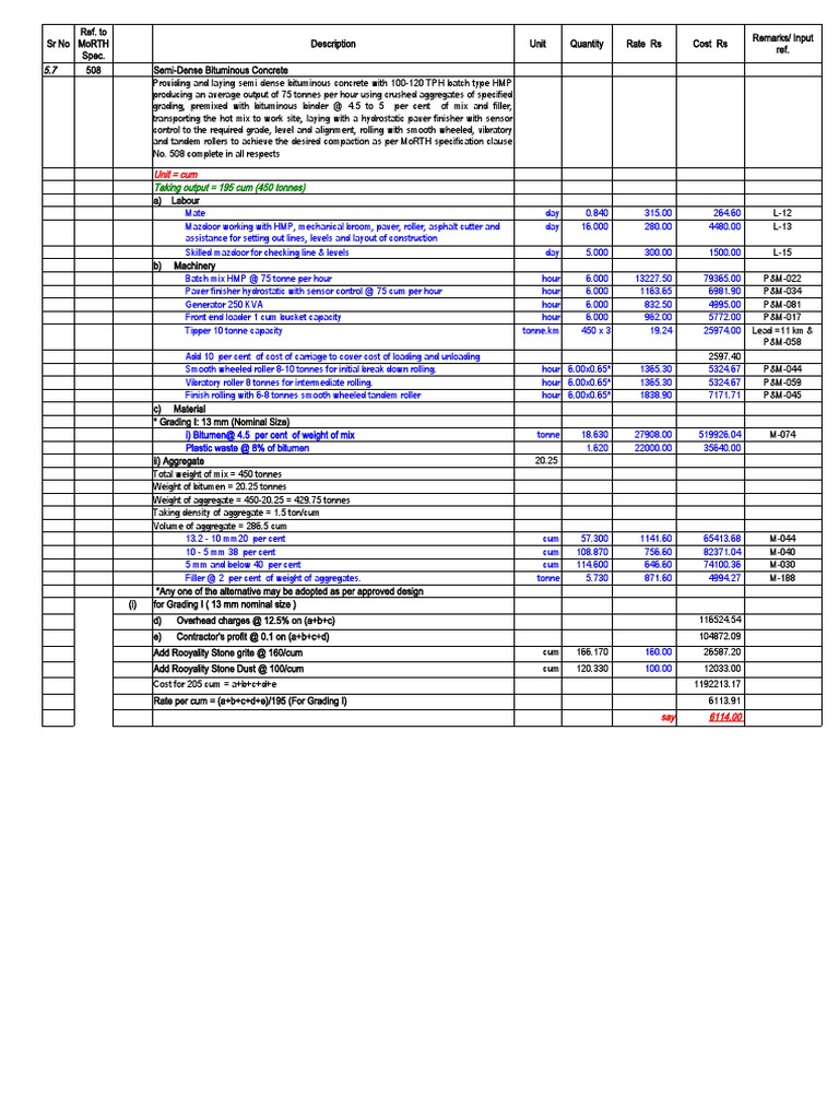 Providing and laying semi dense bituminous concrete | PDF ...