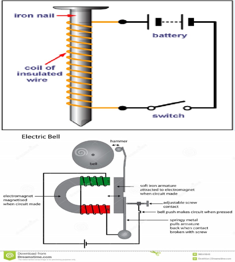 Electromagnet | PDF