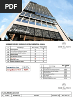 MEP Monthly Progress Report | PDF | Tools | Building Technology