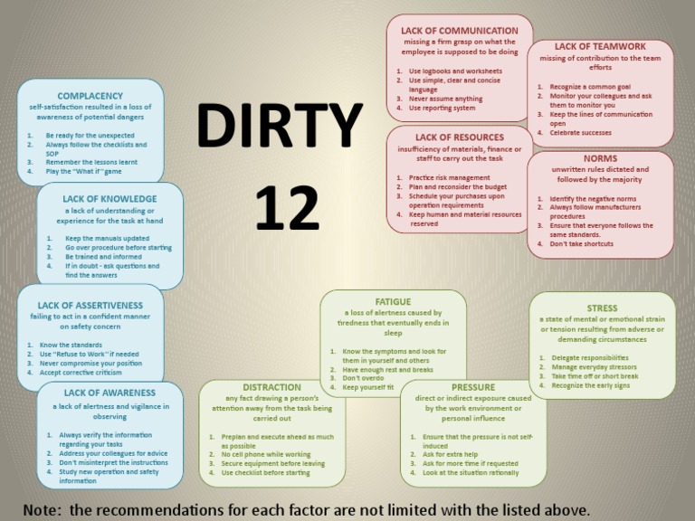 Dirty Dozen | PDF | Human Nature | Cognition