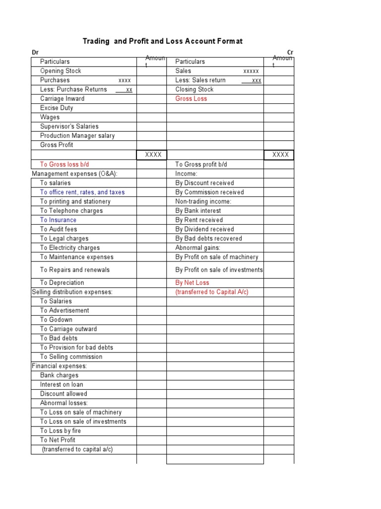 Trading and Profit and Loss Account Format: DR CR | PDF | Balance Sheet ...