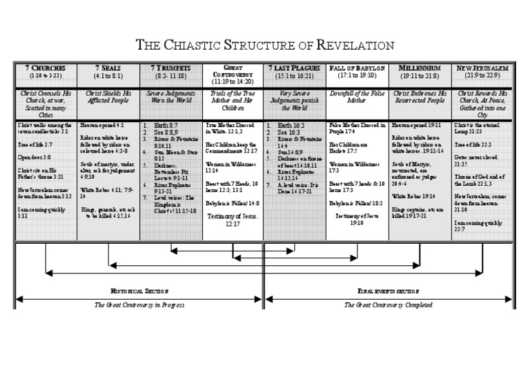 Chiasm in Revelation's Structure | PDF | Jesus | Mythology