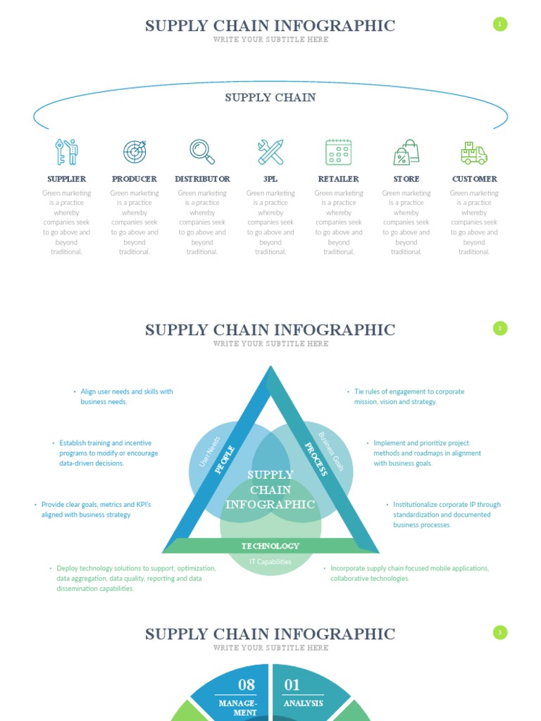 Supply Chain Slides Powerpoint Template | PDF | Supply Chain | Marketing