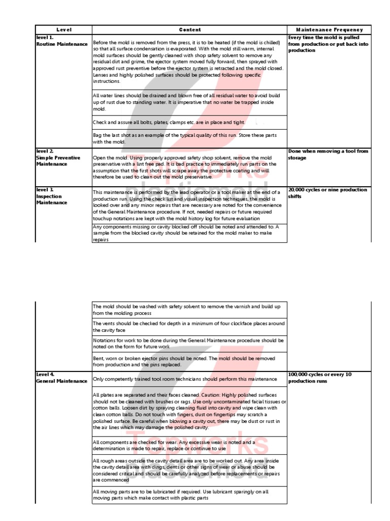 Plastic Mold Maintenance | PDF | Wear | Water
