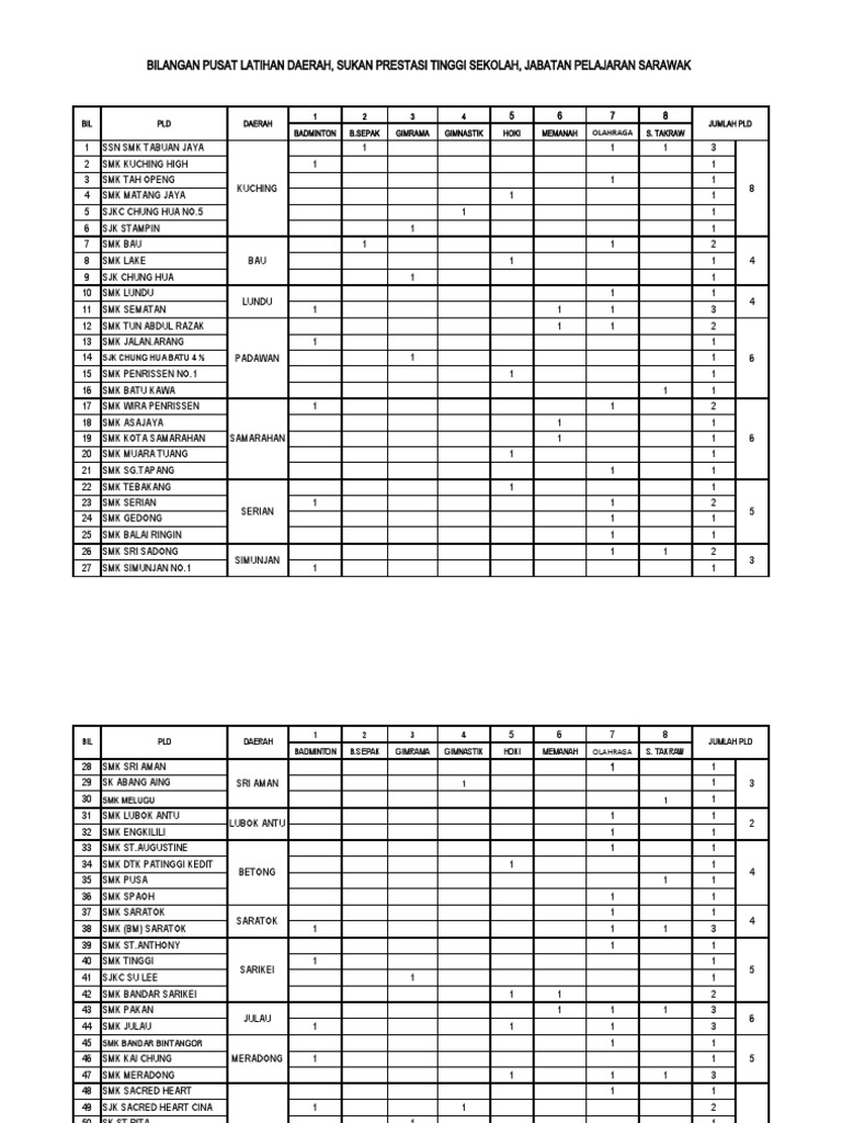 Data PLD SPTS | PDF