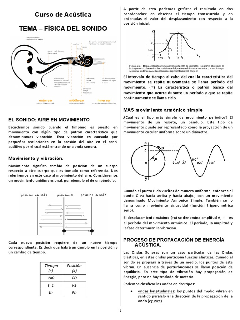 TEMA1 FICHA - Fisica Acustica | PDF | Olas | Sonido