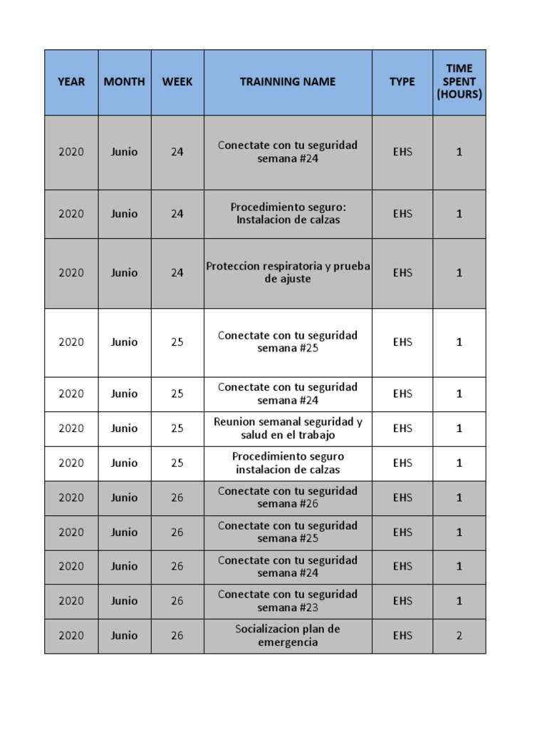 Capacitación EHS: Seguridad y Salud | PDF | Naturaleza