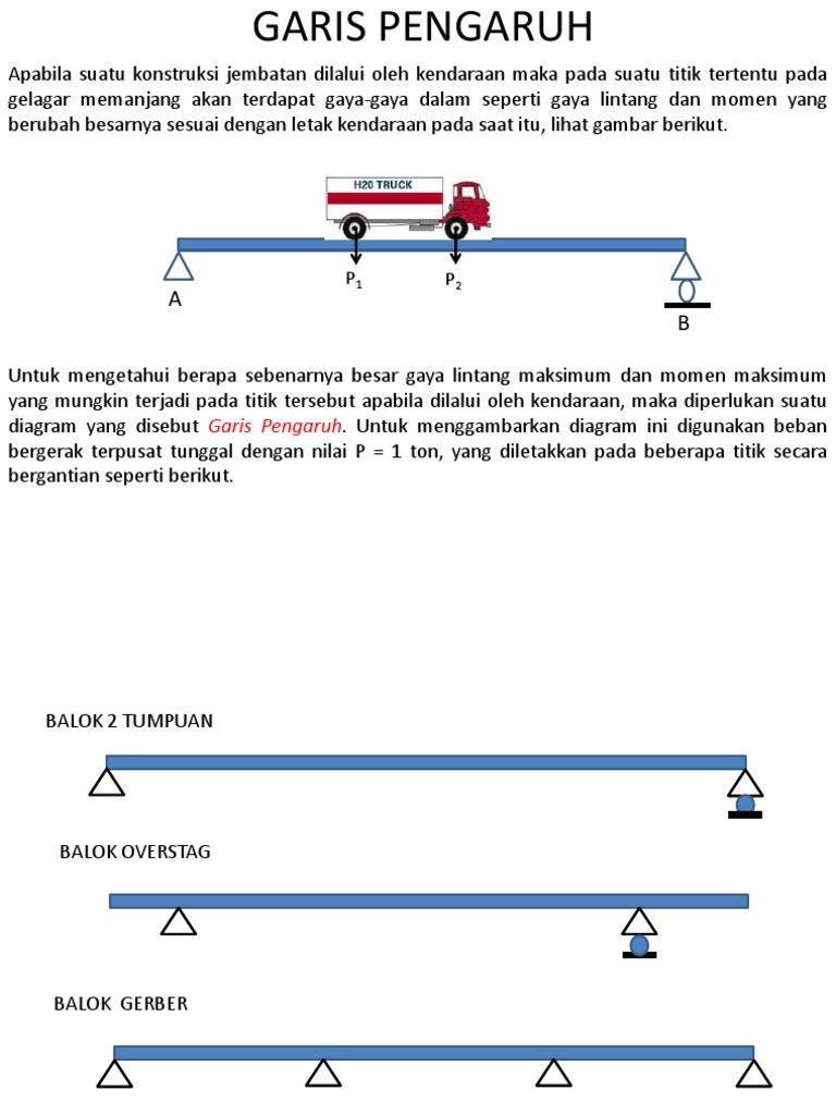 Materi 5 Statika II - Garis Pengaruh | PDF