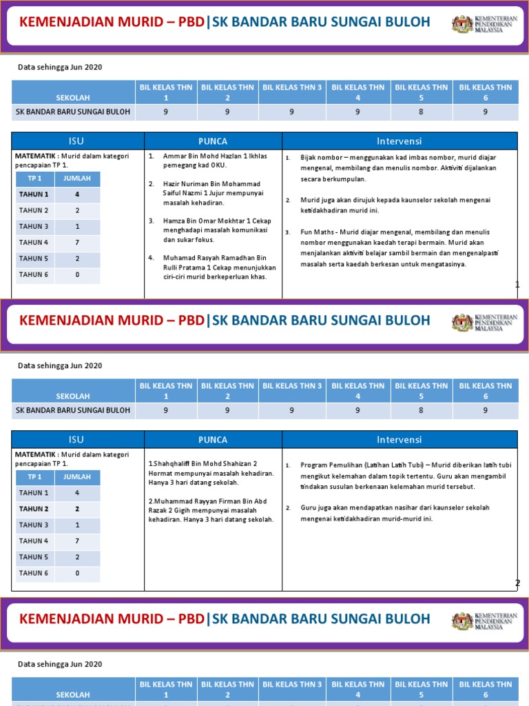 Intervensi PBD Matematik | PDF