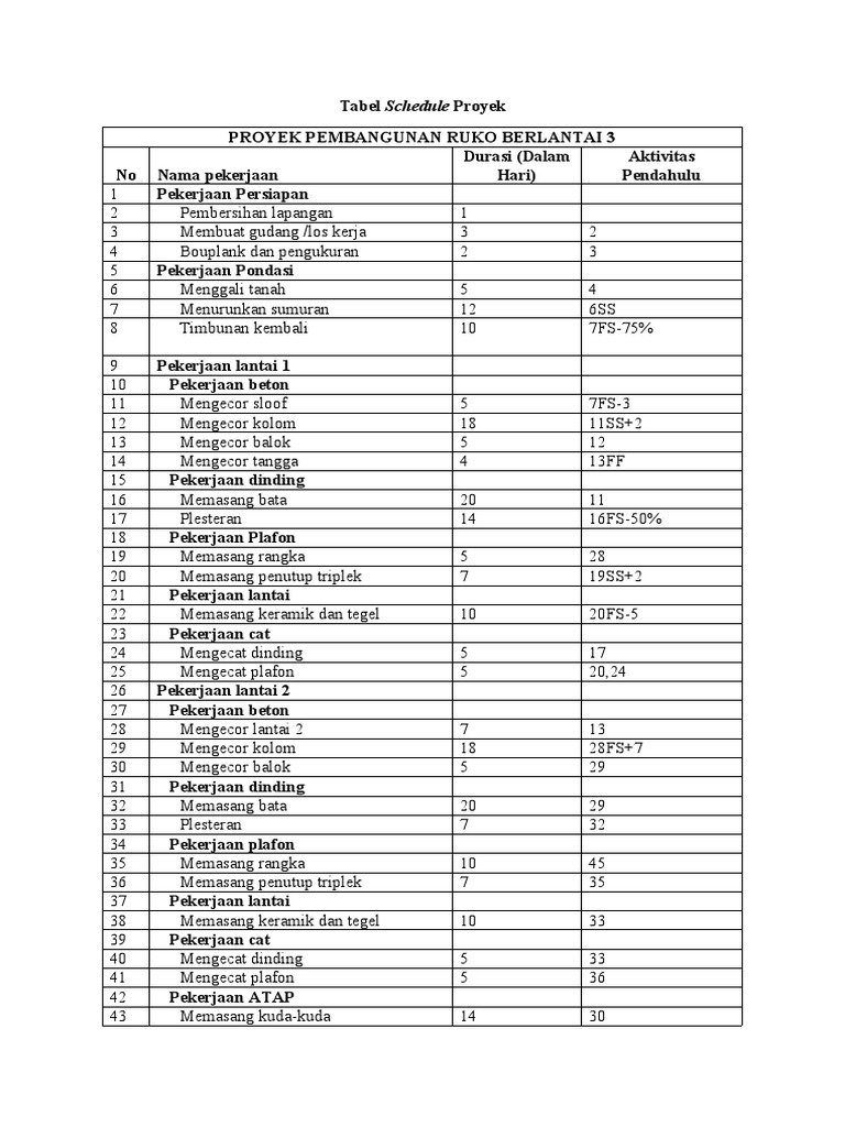Tabel Schedule | PDF