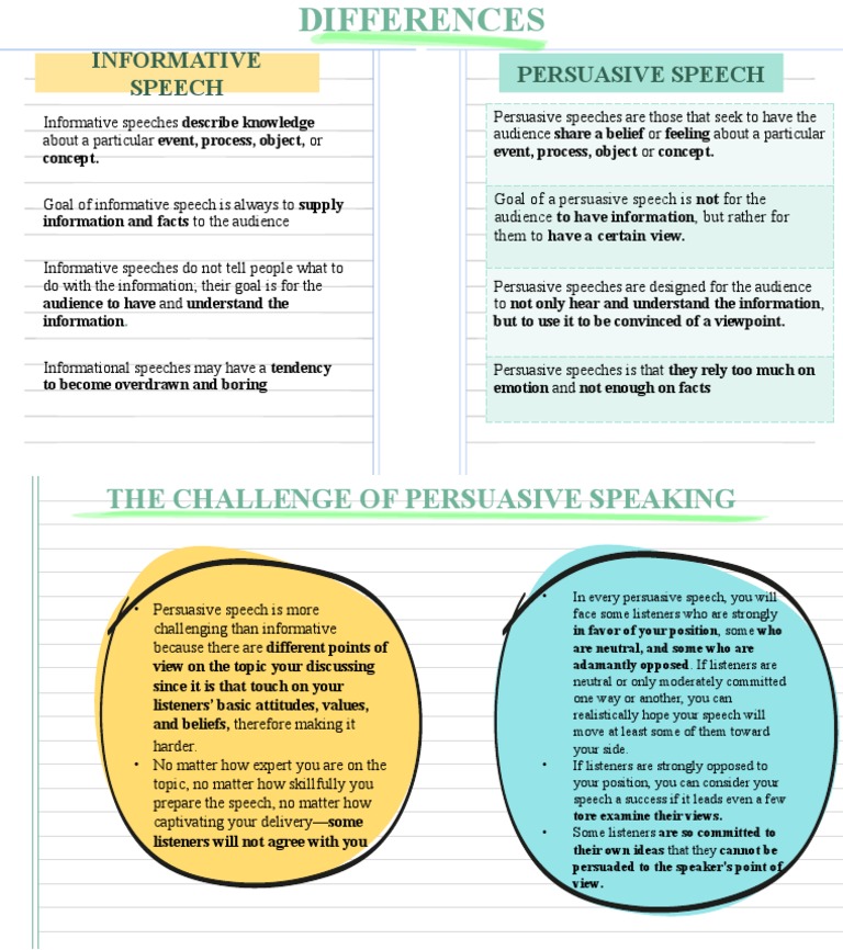 Persuasive Vs Informative | PDF | Persuasion | Psychological Attitude