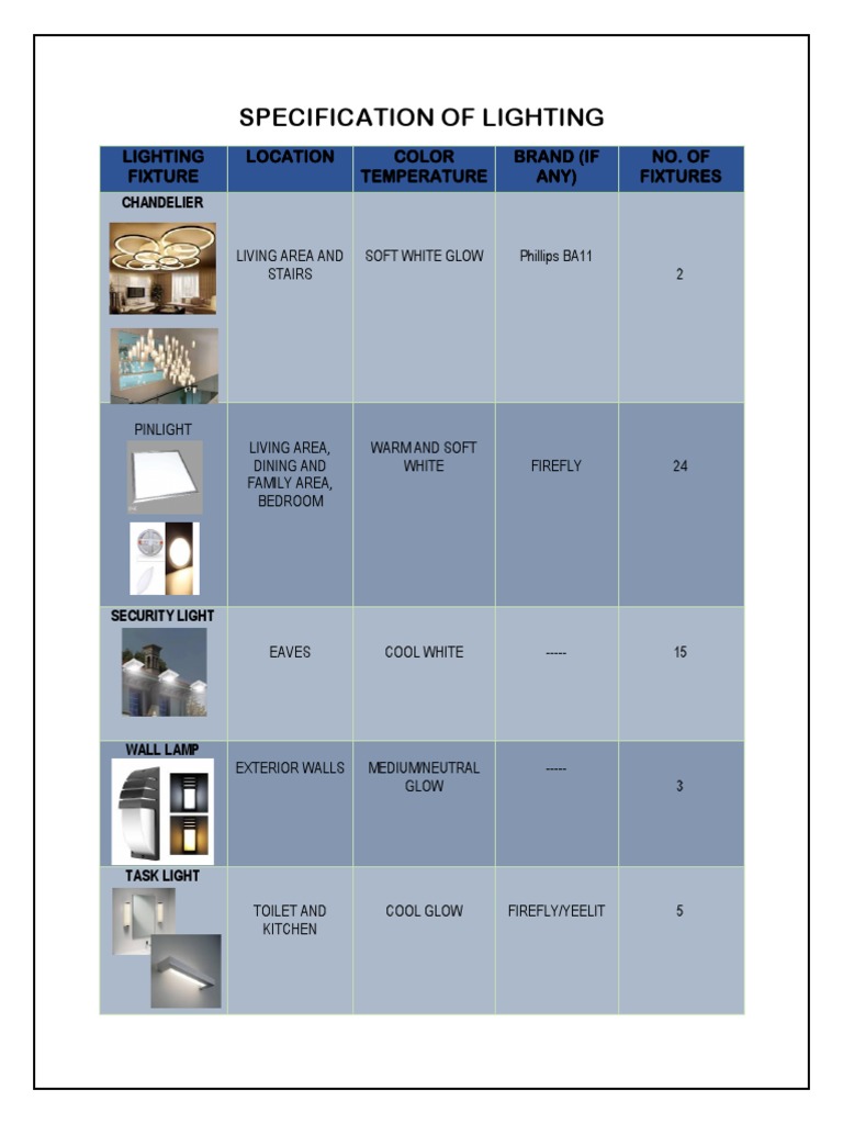 Lighting Fixture Specifications Guide | PDF