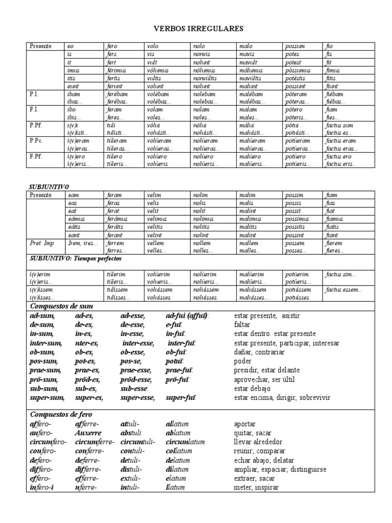 Verbos Irregulares en Latin y Compuestos de Sum, Fero y Eo | PDF