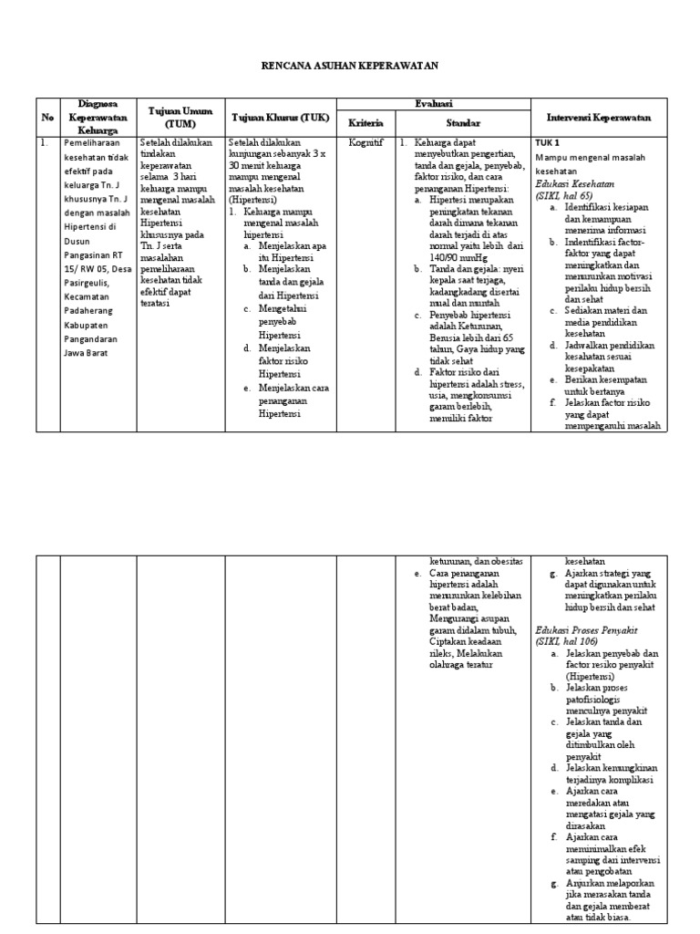 Intervensi Keperawatan Keluarga | PDF