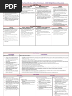 Grade 1. SSES Enhanced Mathematics Curriculum 1 | PDF | Shape | Pattern